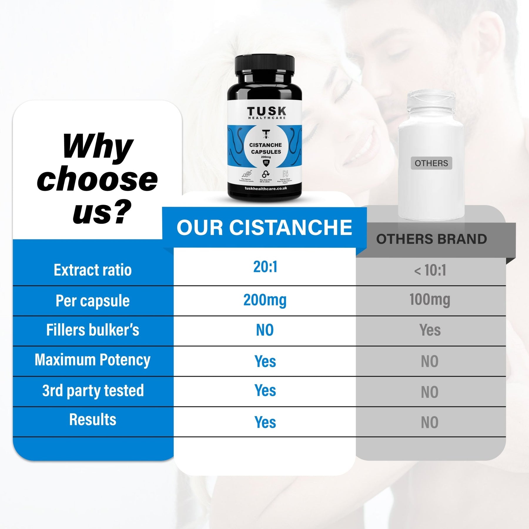 Cistanche Capsules - Anti-Aging, Fertility & Increased Blood Flow To R